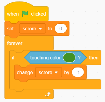 How To Learn Programming Through Scratch