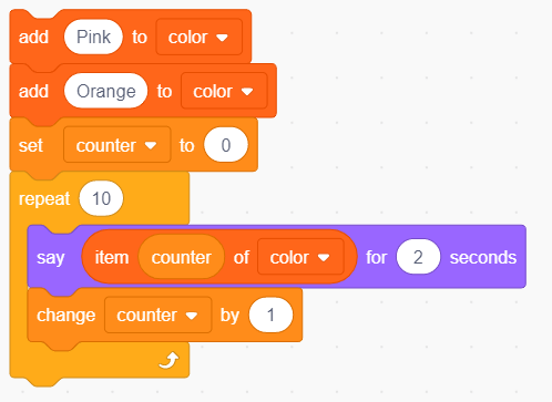 How To Learn Programming Through Scratch