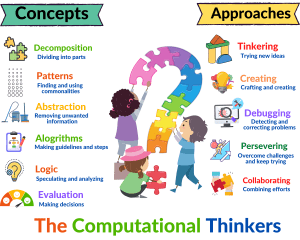 What Is Computational Thinking: A Primer For Parents