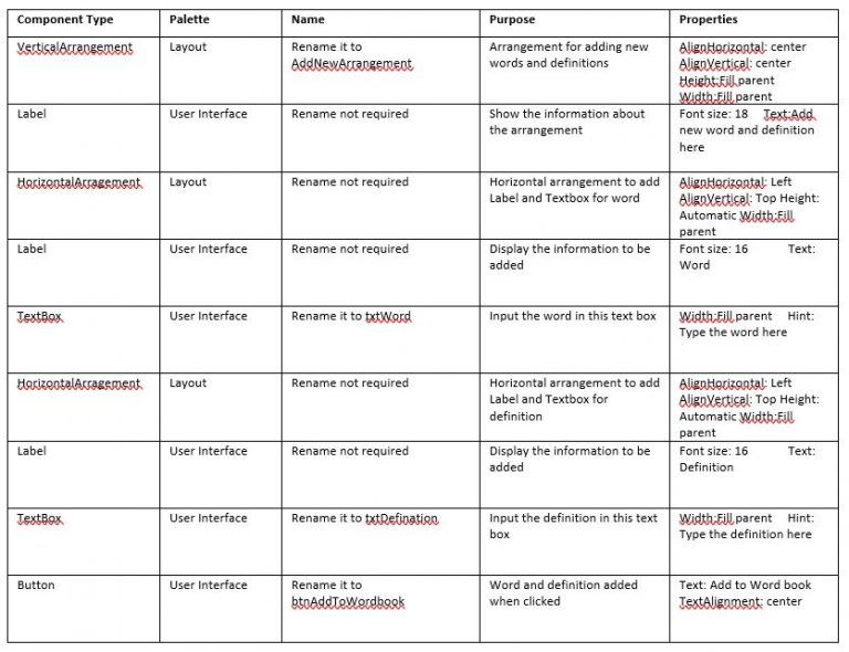 How To Build Wordbook App Using MIT App Inventor
