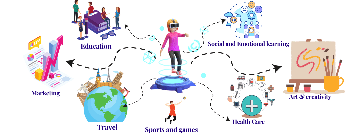 Explore Virtual Reality for Kids: The Future of Education