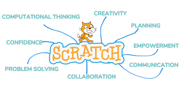 Scratch Programming for Middle Schoolers