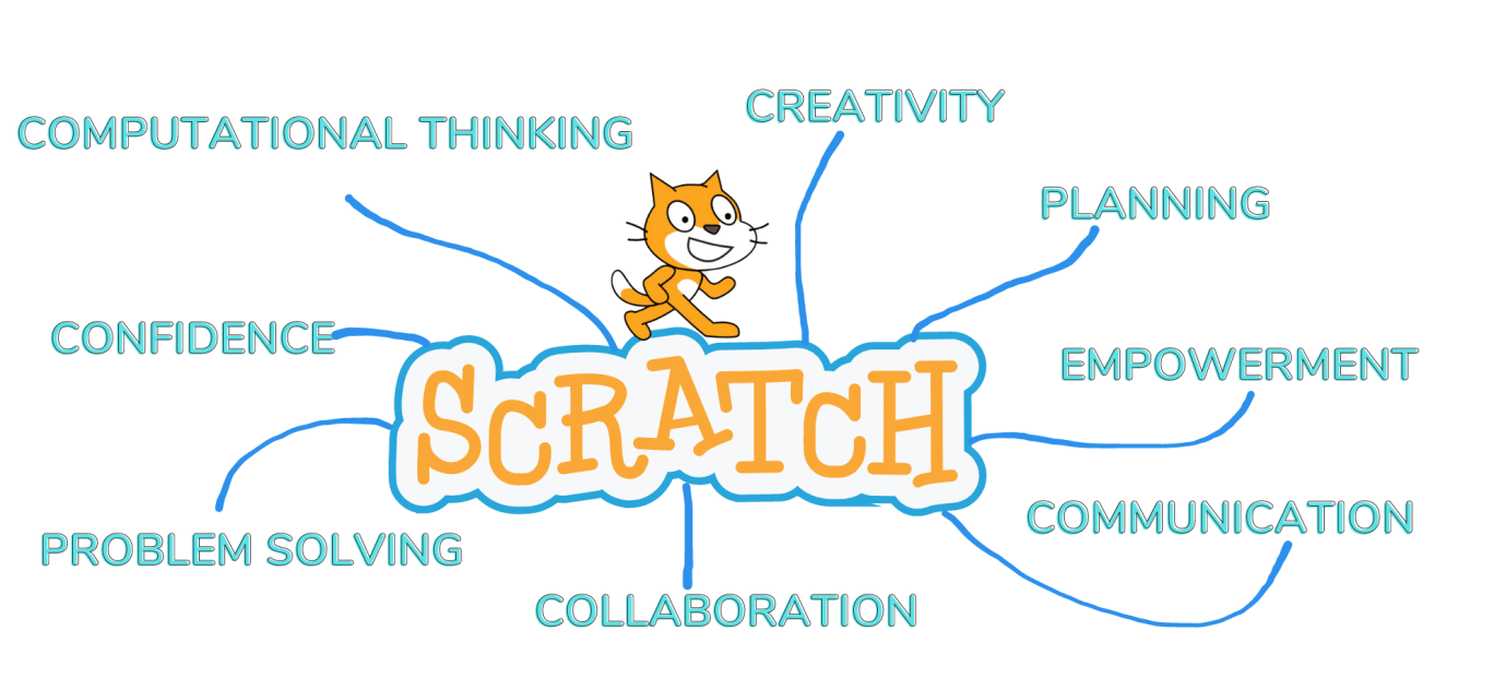 Scratch Programming for Middle Schoolers
