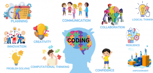 What are the most important coding skills for kids to learn?