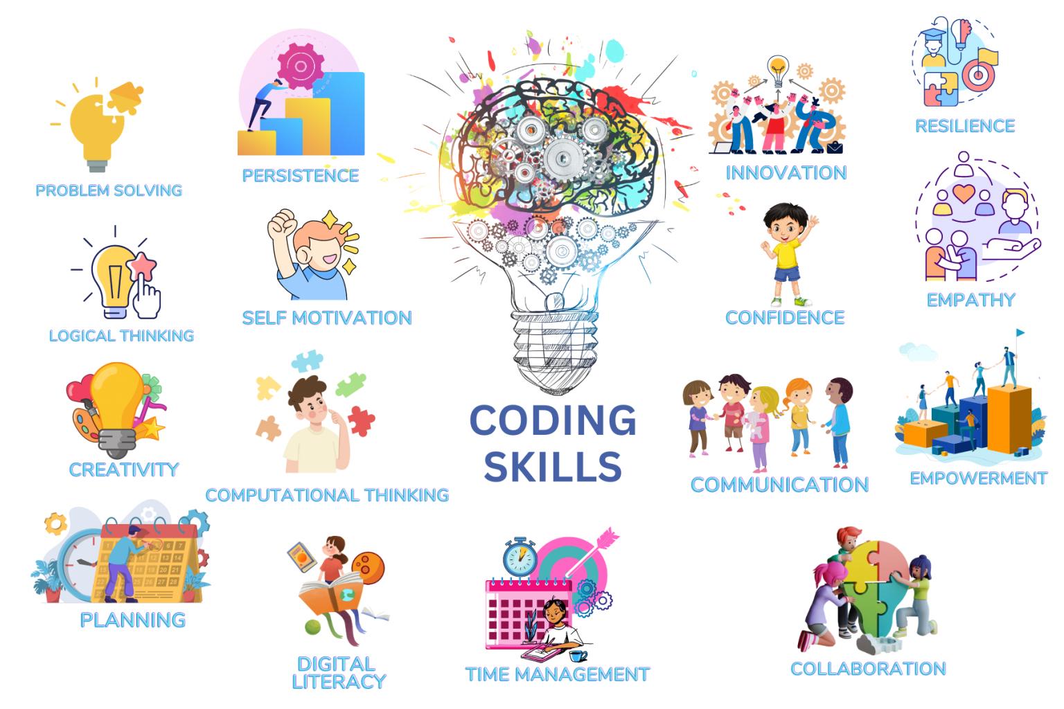 Coding for Kids: The Future of Education and Career Opportunities