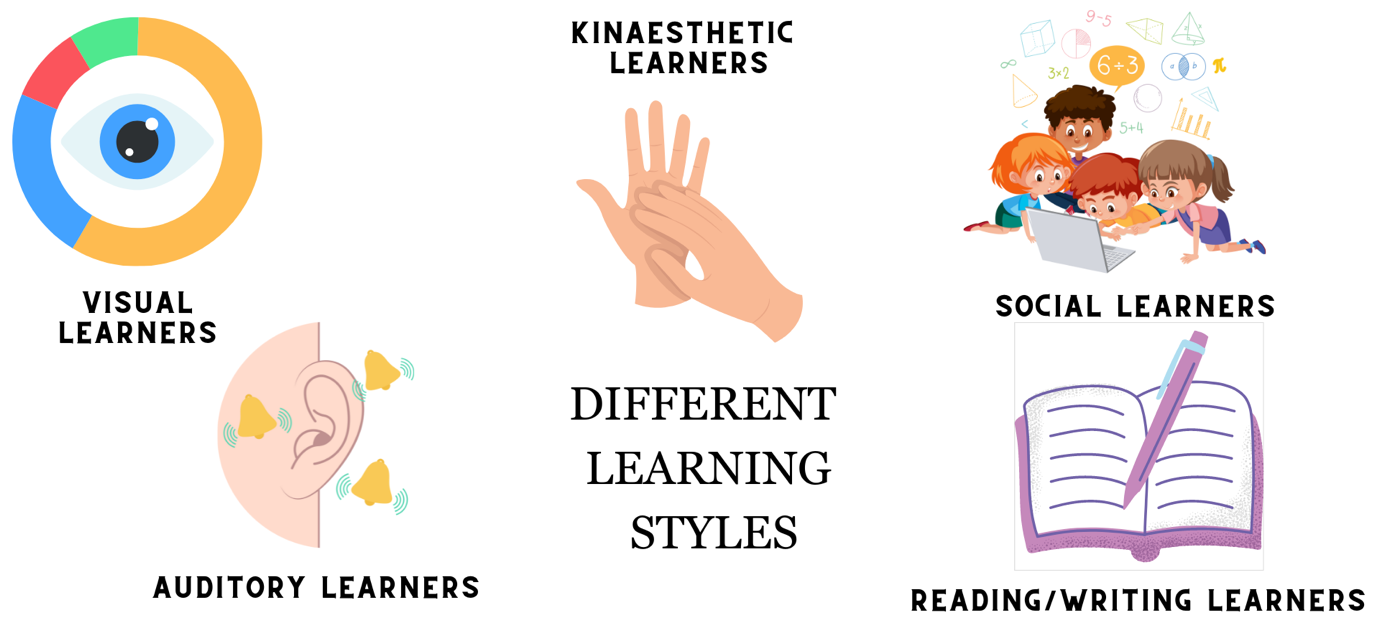 Can coding programs for beginner kids accommodate different learning ...