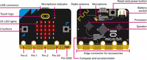 Using Microbit as a Game Controller with Built-in Motion Sensor ...