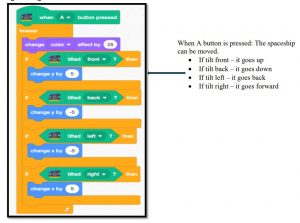 Using Microbit as a Game Controller with Built-in Motion Sensor & Scratch Extension | SkoolOfCode