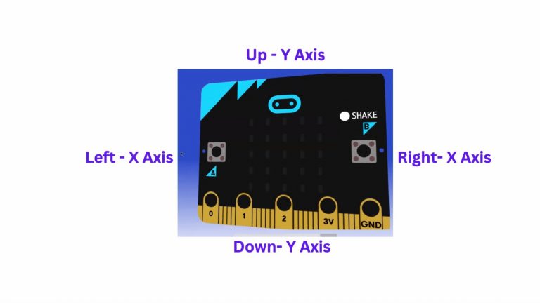 Using Microbit as a Game Controller with Built-in Motion Sensor ...
