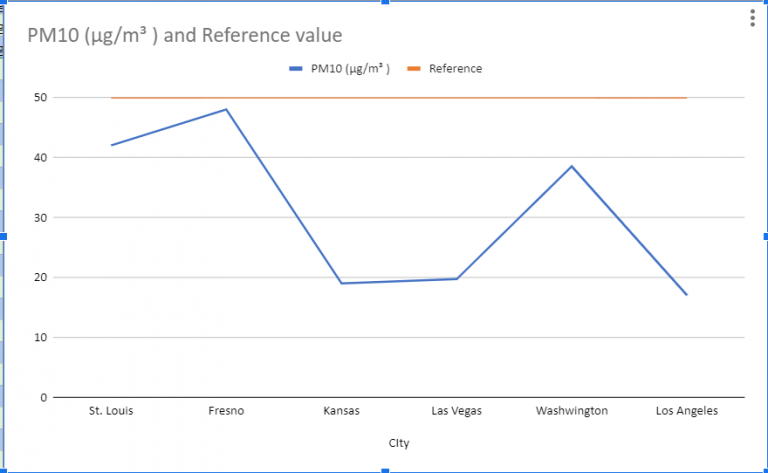 City Air Quality Data Analysis | Understanding and Acting on Pollution